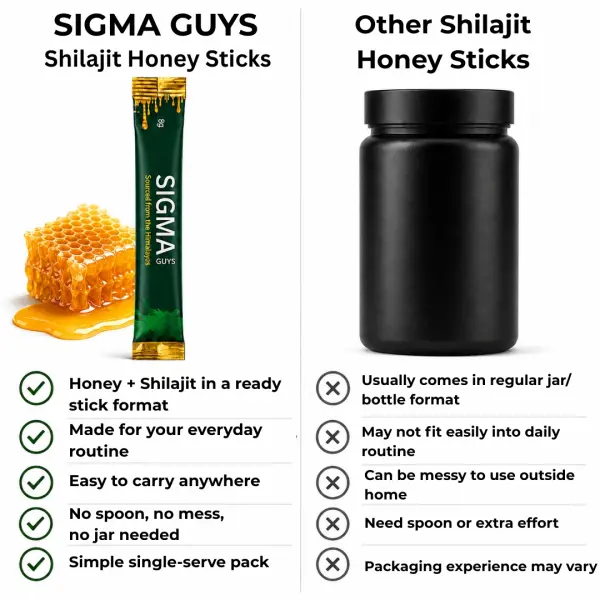 Shilajit Gold Honey Sticks - Sigma Guys
