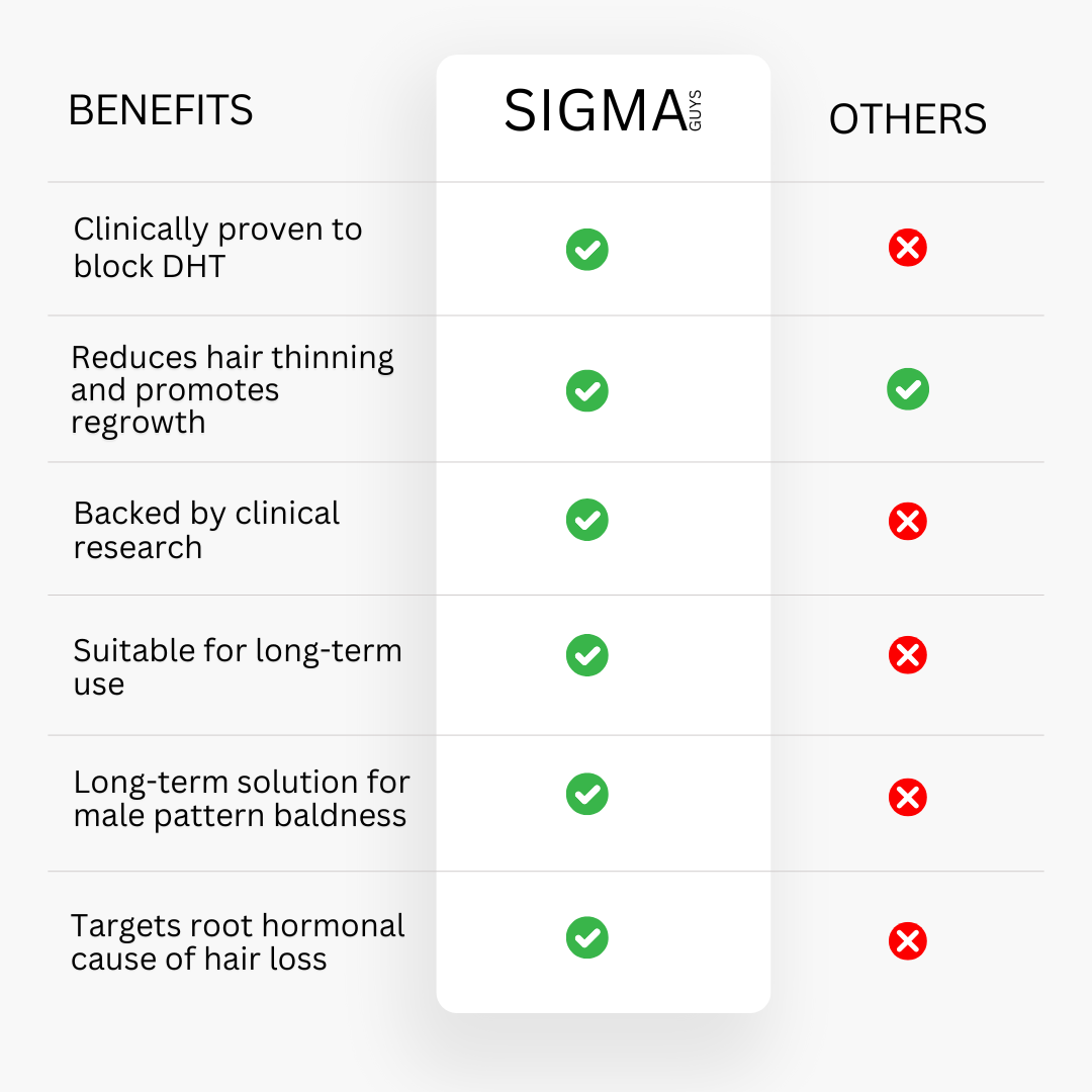 Retain Tablets - Sigma Guys